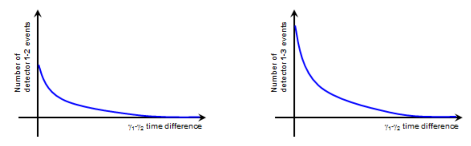 Perturbed Angular Correlation Spectroscopy Hyperfinecourse